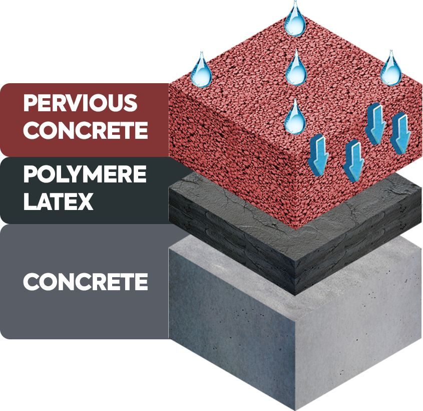 Beton Penghisap Air atau Beton Porous | CONSOL PERVIOUS